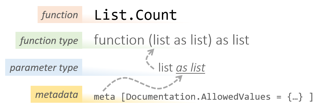 Power Query closures, metadata and cascading parameters – Query Power