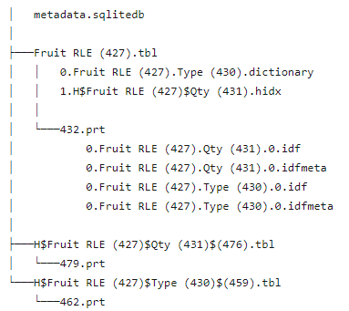 Lessons Learned from Unpacking VertiPaq: A Developer’s Journey – Query ...