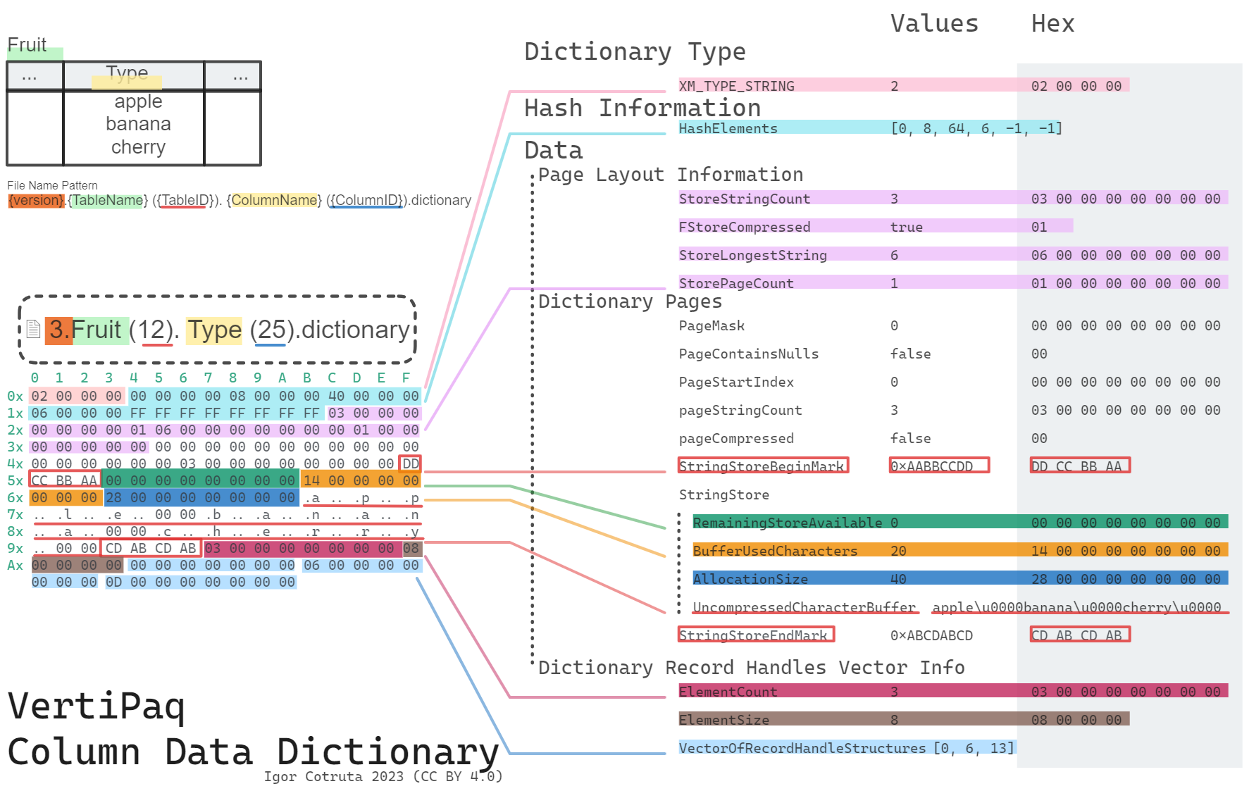Lessons Learned from Unpacking VertiPaq: A Developer’s Journey – Query ...