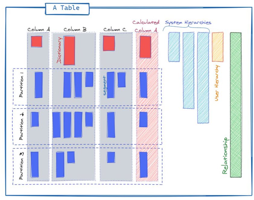 Lessons Learned from Unpacking VertiPaq: A Developer’s Journey – Query ...